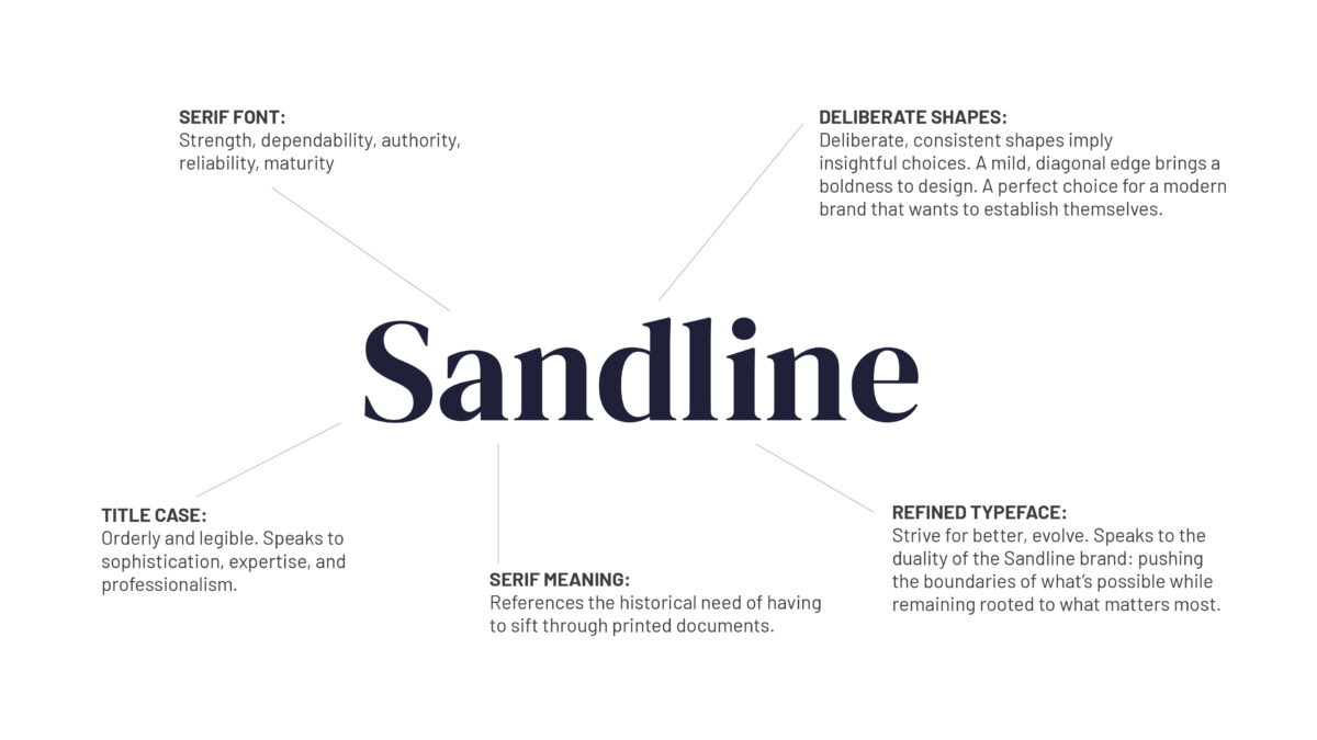 Creating an intelligent brand strategy & design for Sandline