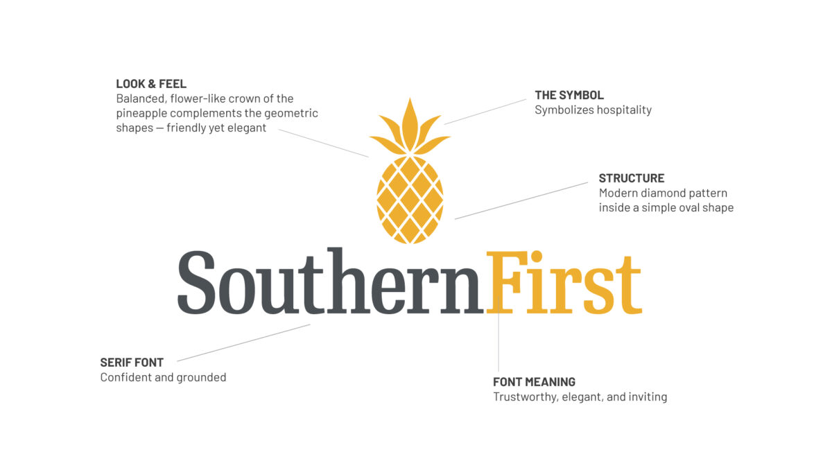 Southern First Bank Brand Refresh | FUEL Brand Agency